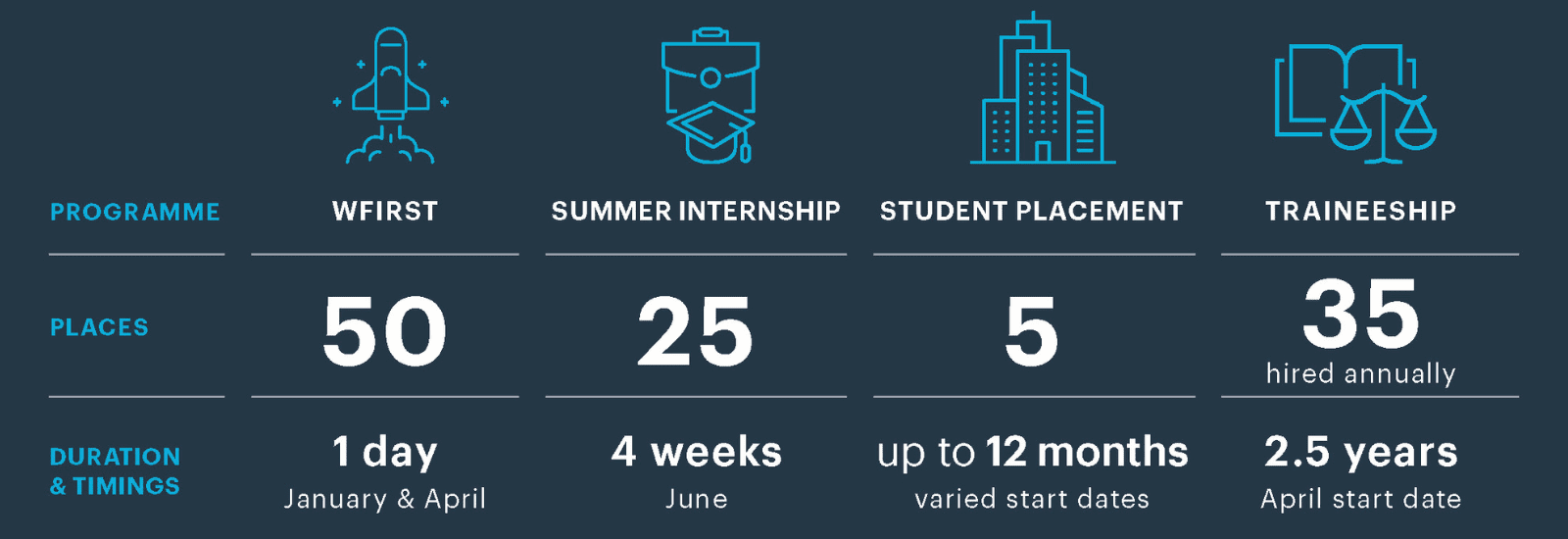 Student & Graduate Programmes - WILLIAM FRY