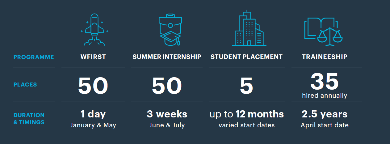 Student & Graduate Programmes - WILLIAM FRY